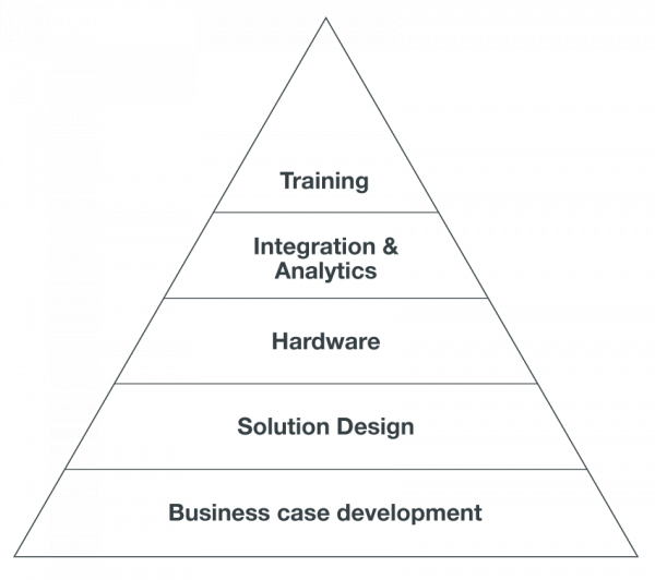 SAP IoT in the Supply Chain: Transparency. Stability. Automation ...