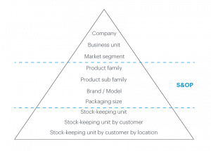 Integrated Business Planning: Building the foundation | Westernacher