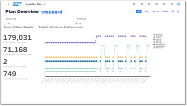 Top 5 highlights from SAP IBP 2311