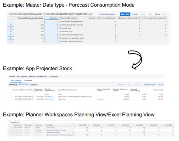 Top 5 highlights from SAP IBP 2311
