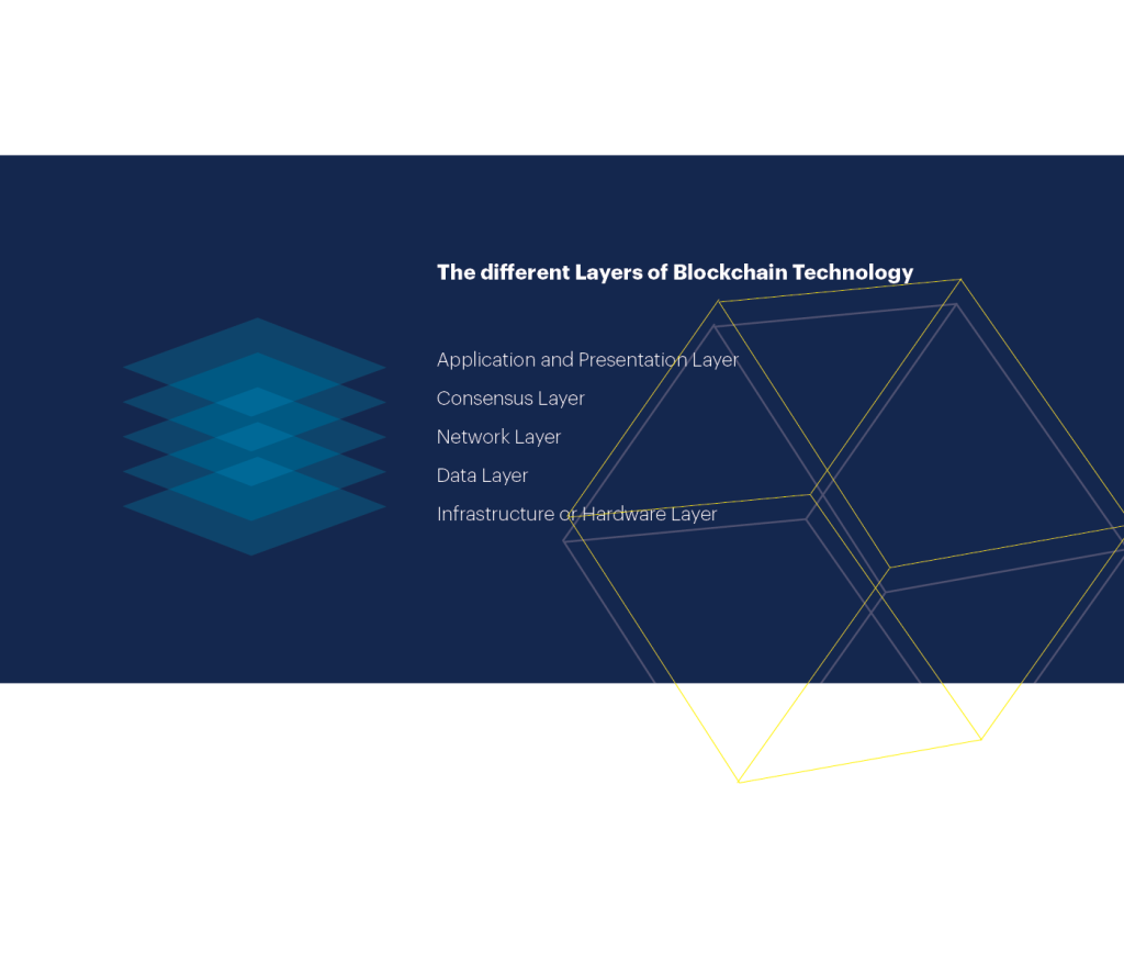 Scott Stornetta – Blockchain is more than Crypto. | Quest