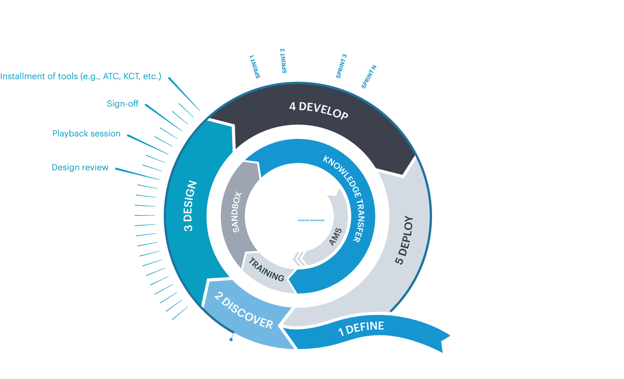 Quality as a Service (QaaS) with Westernacher Consulting