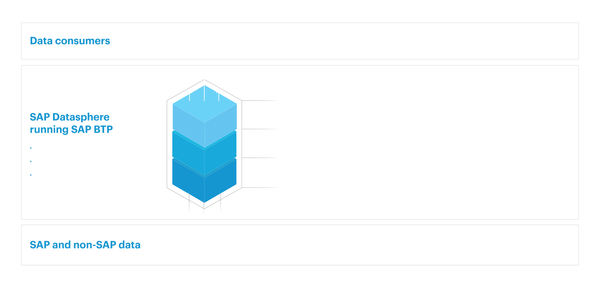 SAP Datasphere with Westernacher Consulting.