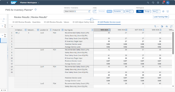 Predicting Service Levels for changes in inventory targets