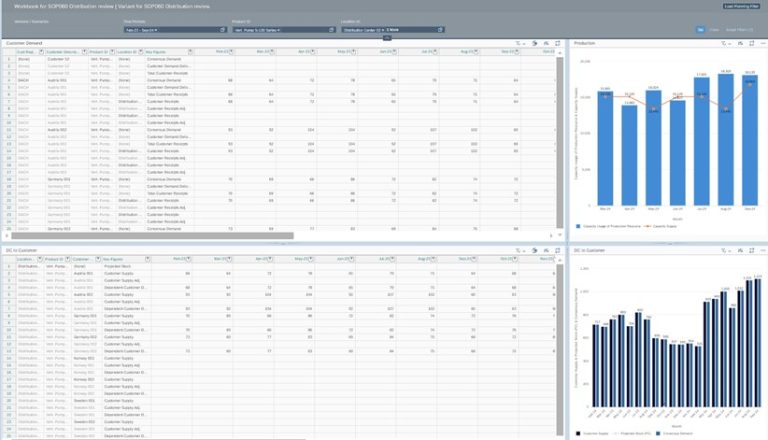 Transitioning from APO to SAP IBP | Westernacher Consulting