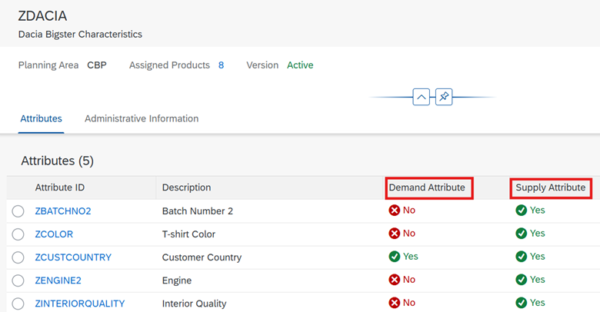 Efficiency in order-based planning with SAP IBP CBP.