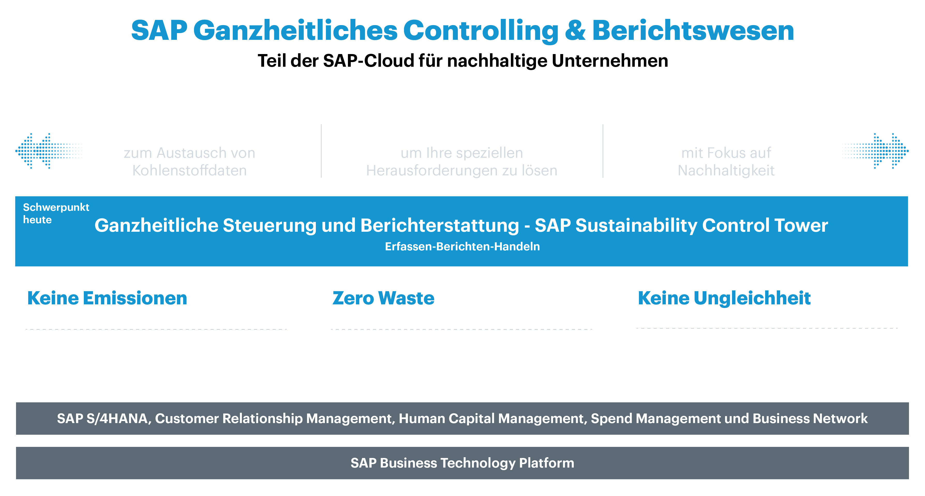 SAP Sustainability Control Tower mit Westernacher